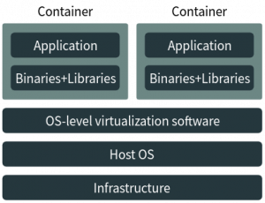 OpenVZ vs KVM vs Xen - Virtualization Technologies Explained - Boolean ...
