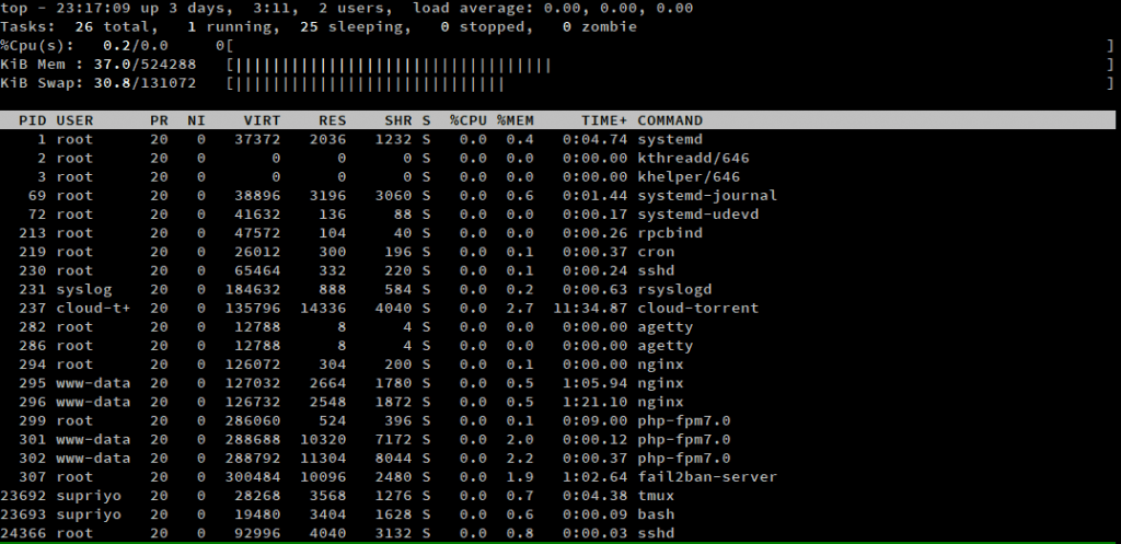 A Guide to the Linux "Top" Command - Boolean World