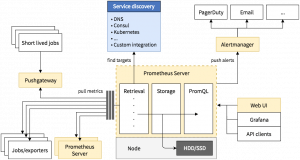 How to Install and Use Prometheus for Monitoring - Boolean World