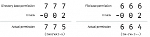 An Introduction to Linux File Permissions - Boolean World